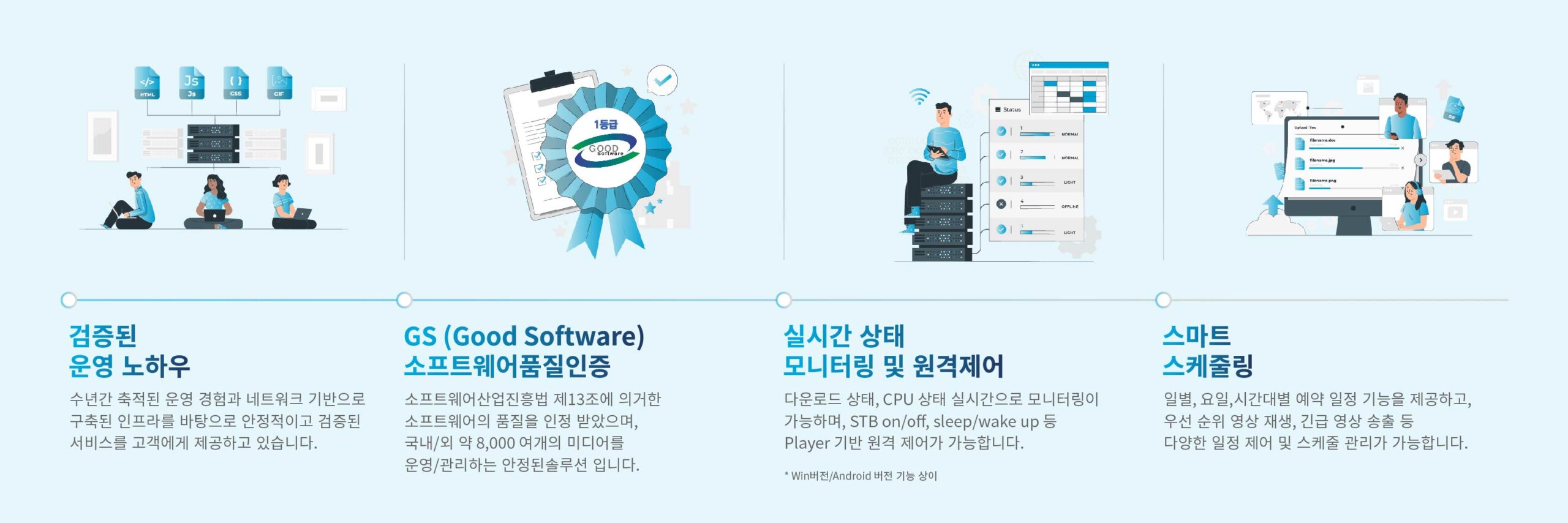 사업분야디자인1-Digital Signage – tunemedia